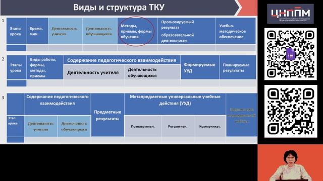 25.11.2025 - «Планирование учебной деятельности с учетом принципов дифференциации и индивидуализации