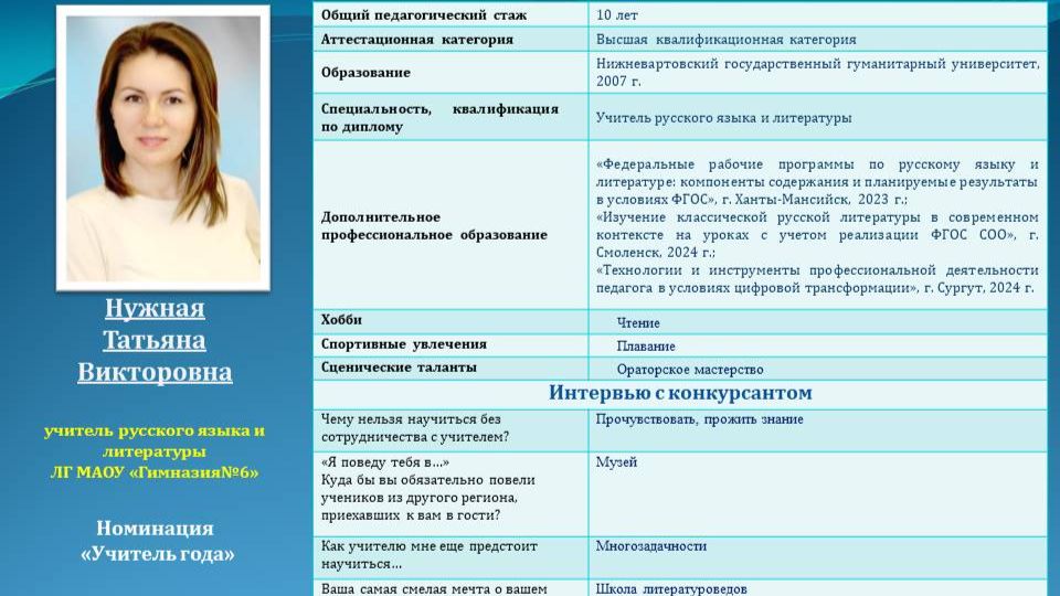 Конкурсное испытание «Урок». Проводит Нужная Т.В., ЛГ МАОУ «Гимназия №6». 27.11.2025г.