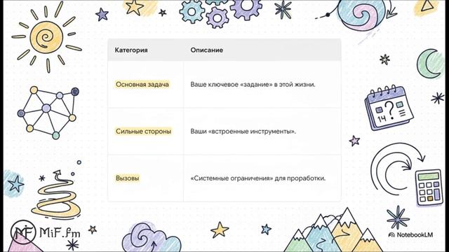 MiF Podcast #023. Число жизненного пути.