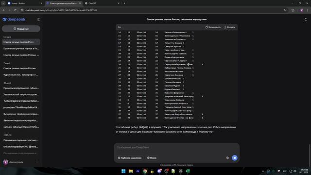 Речные порты России на географической карте в Gephi