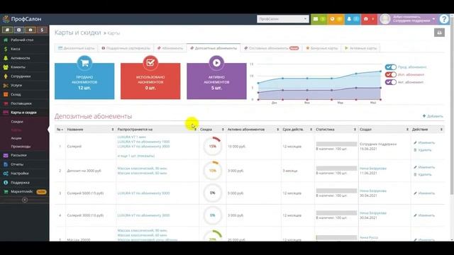 ПрофСалон - Программа лояльности - Урок № 9