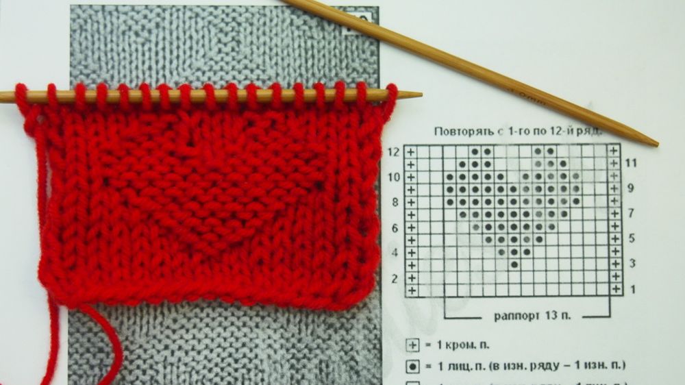 Простые схемы вязания спицами. Как вязать УЗОРЫ СПИЦАМИ ДЛЯ НАЧИНАЮЩИХ  Урок 171 ч. 2