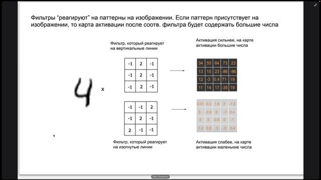25.11.2025 Девятая лекция по введению в машинное обучение(сверточные нейросети)