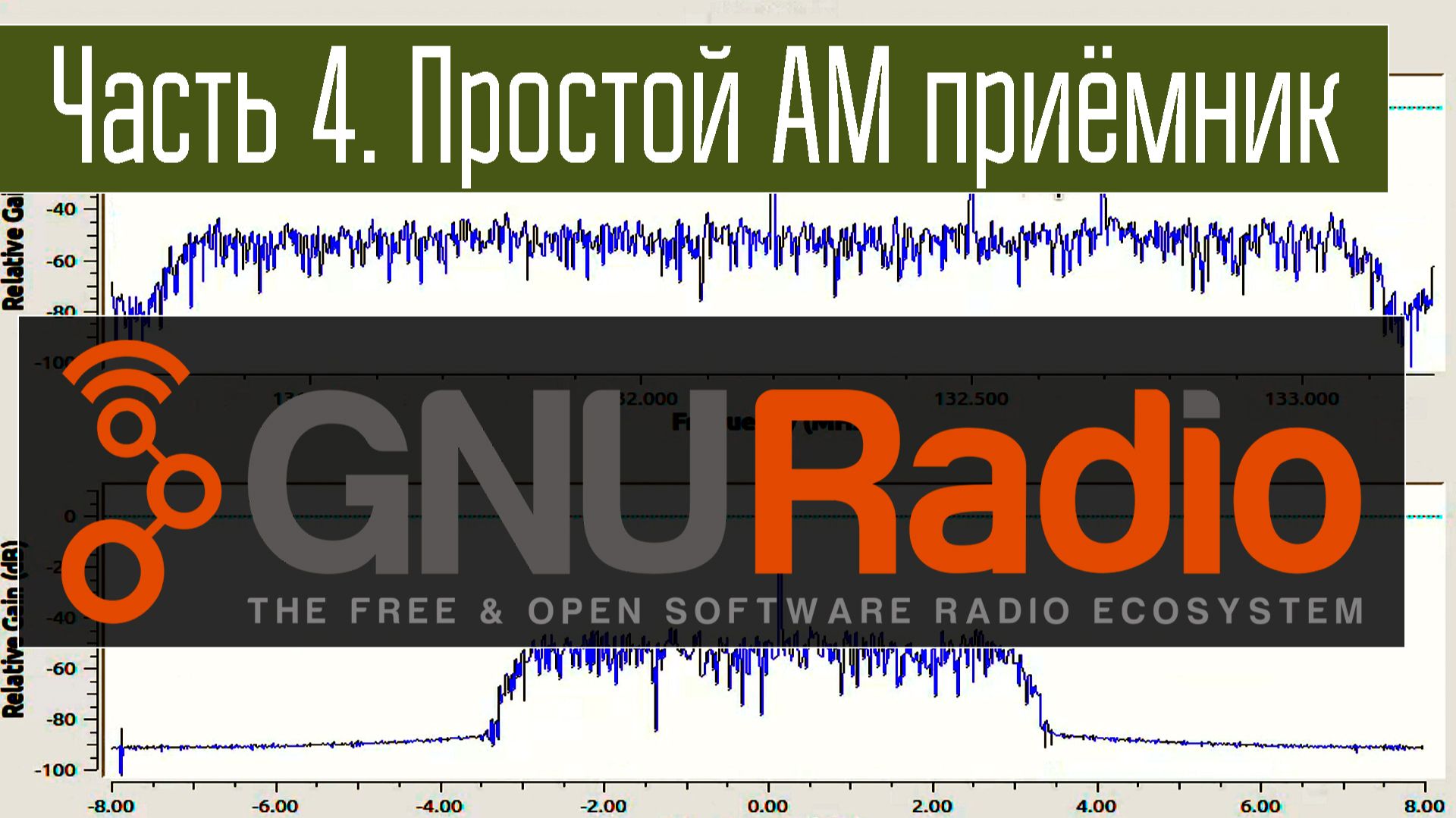 GNURadio - SDR конструктор. Часть 4. Простейший АМ SDR приёмник. Азы ЦОС.