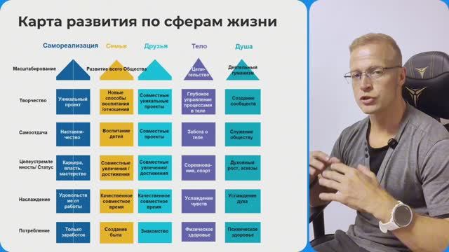 Инструменты личной эффективности. #Отношения и #тело