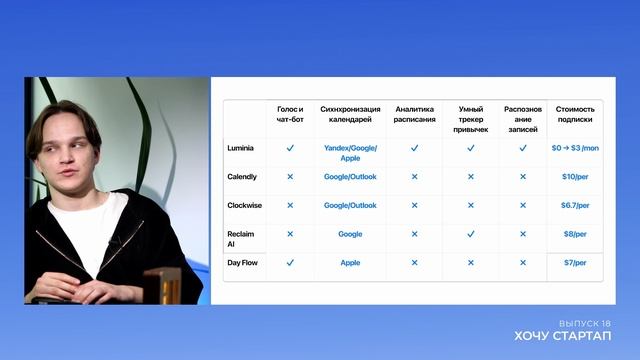 ХОЧУ СТАРТАП | ВЫПУСК 18 | Обновлённая презентация умного календаря!