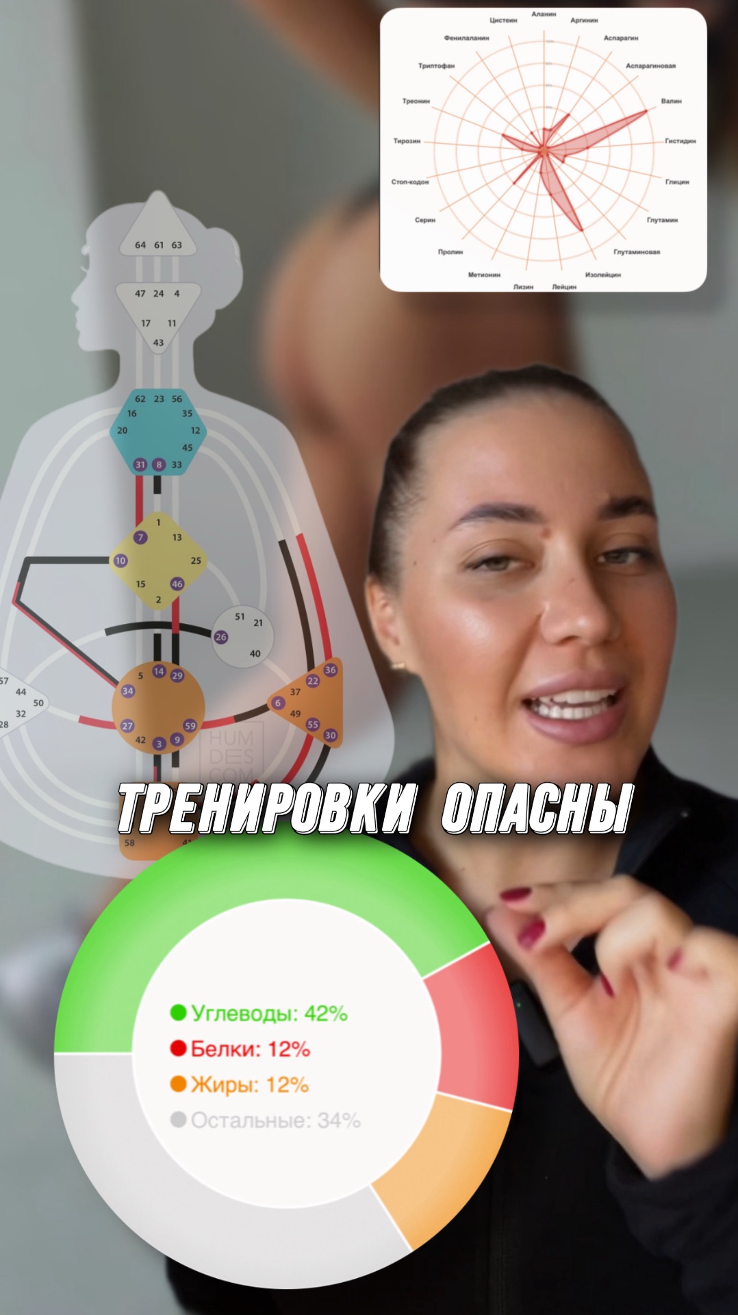 Твой тренер точно этого не знает. Чем опасны тренировки  phs дизайн человека human design