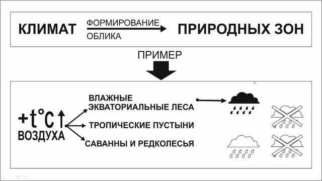 Уткин С.П. ПЗ и климат