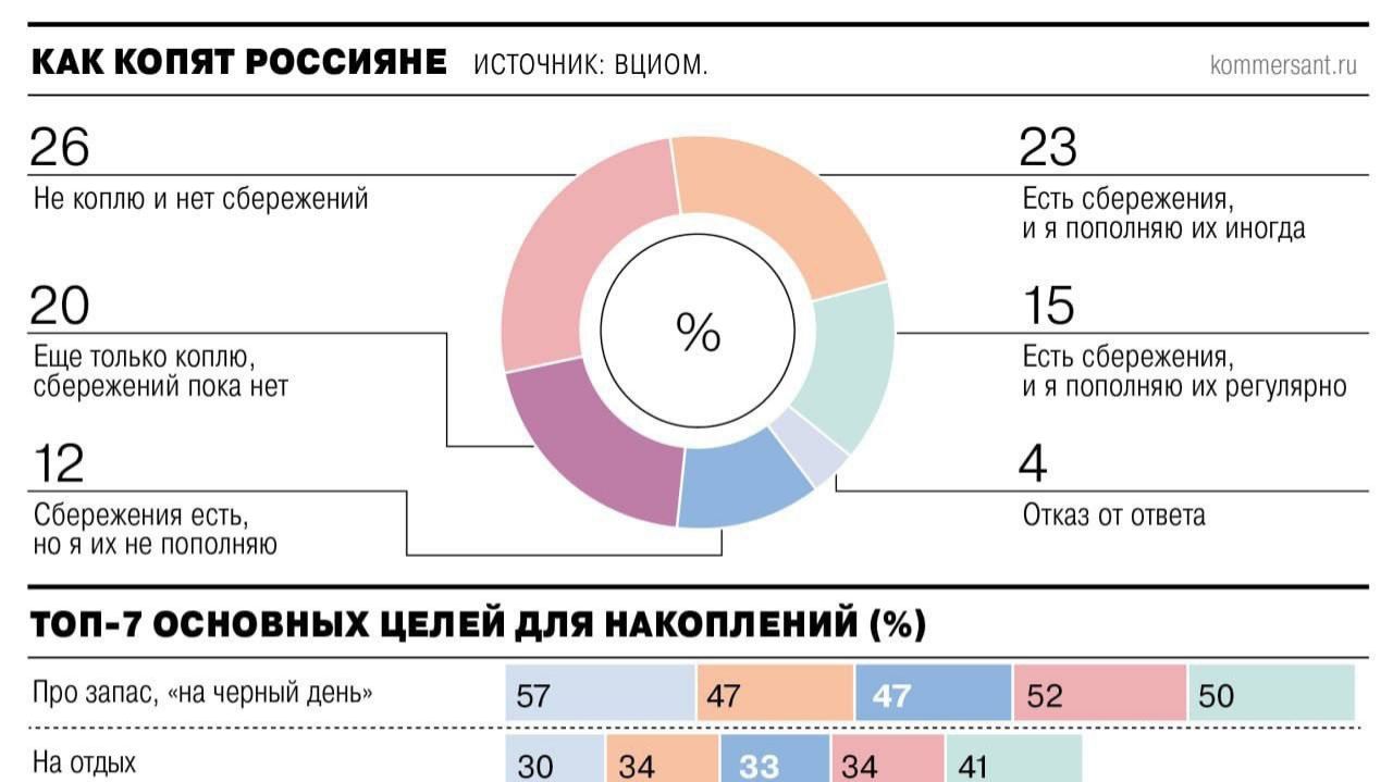 На что копят россияне? Налоговые и экономические новости с Ларисой Гарамовой