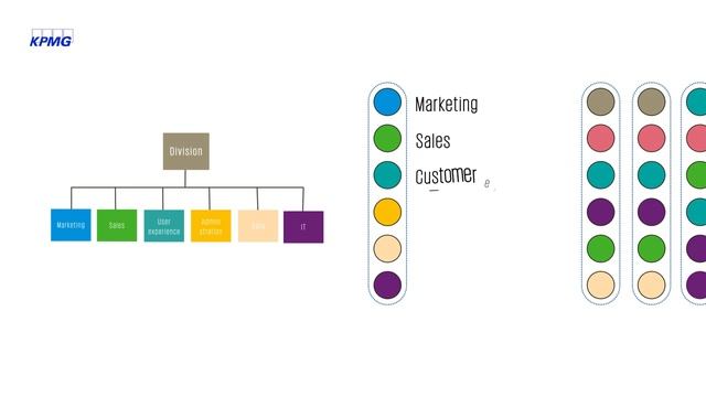 Видео 8 - AGILE TRANSFORMATION — HOW DOES IT WORK?