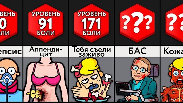 Сравнение: Самые БОЛЕЗНЕННЫЕ смерти