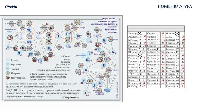 Уткин С.П. Представления (мысленные образы)