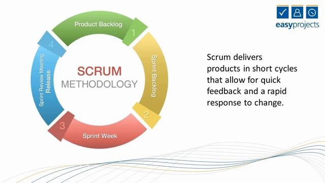 Видео 7 - PROJECT MANAGEMENTS METHODOLOGIES