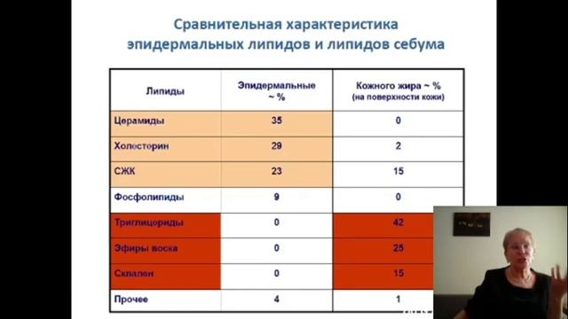 Сестринское дело в кометологии
