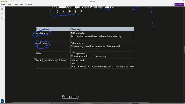 11 JUnit 5: Tagging and Filtering