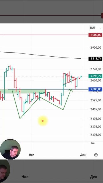 Индекс Московской биржи перед стартом декабря.