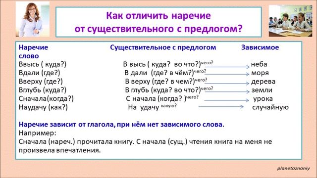 7 класс Слитное и раздельное написание приставок в наречиях. Мягкий знак после шипящих  в наречиях