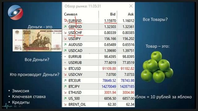 Тема 10 Изобилие. Деньги -  Курс 2025 года