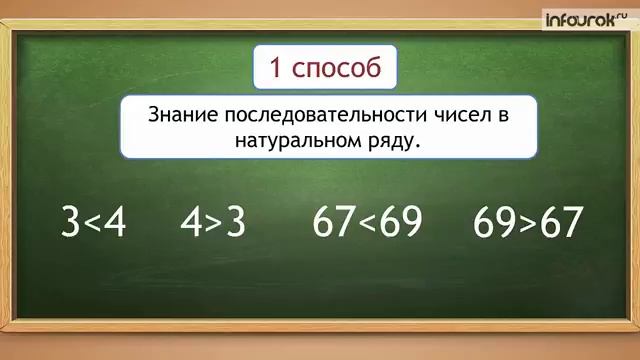 Сравнение чисел  Математика 4 класс #13  Инфоурок