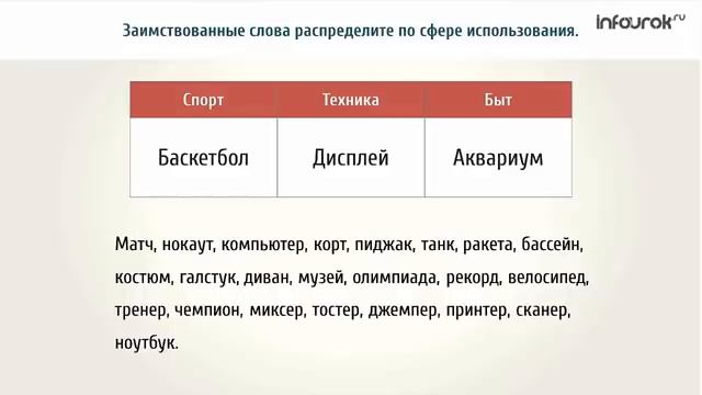 Заимствованные слова  Русский язык 4 класс #14  Инфоурок