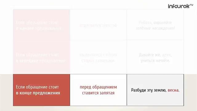 Обращение  Русский язык 4 класс #5  Инфоурок