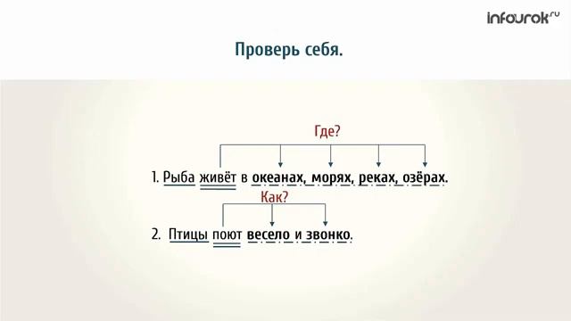Однородные члены предложения  Русский язык 4 класс #8  Инфоурок