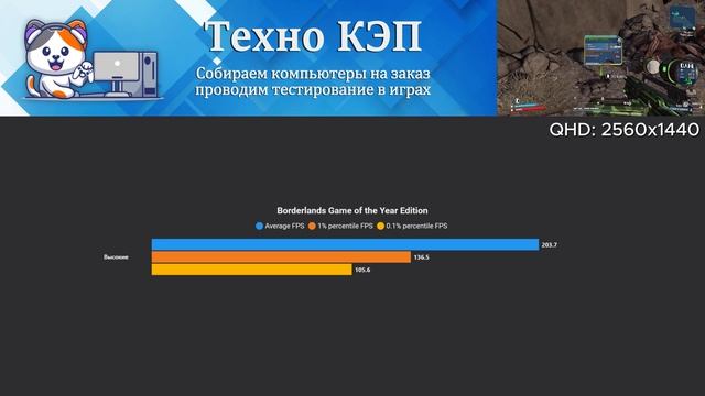 Borderlands GOTY Enhanced — Intel i3 12100F + RX 5600 XT ПК Nimbus от Техно КЭП #12100 #5600xt #тест
