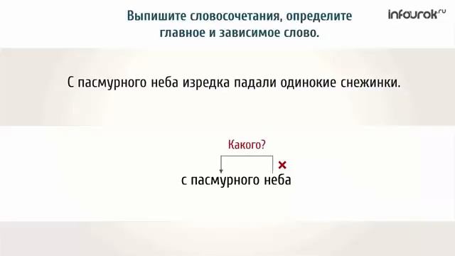 Cловосочетание  Русский язык 4 класс #7  Инфоурок