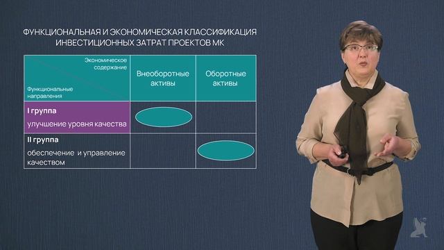 19.2 Классификация проектов в области качества