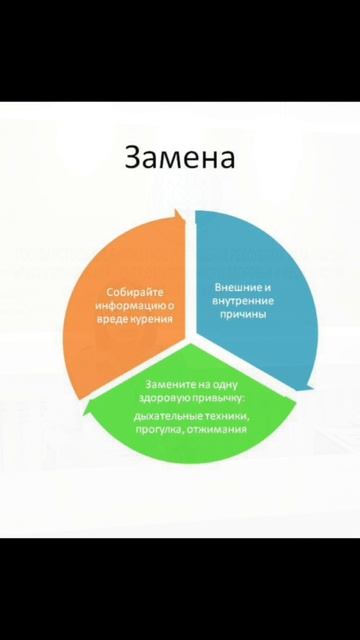 Как стать свободным от курения