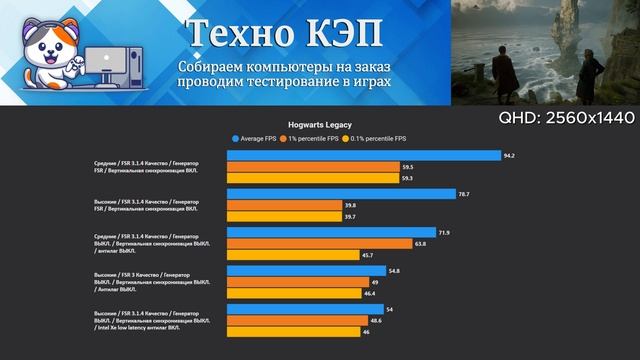 Hogwarts Legacy — Intel i3 12100F + RX 5600 XT Тест игрового ПК Nimbus от Техно КЭП #12100 #5600xt