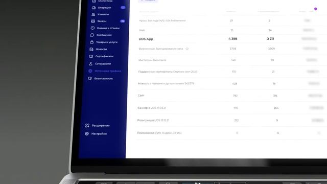 Результат работы с  UDS в семейном кафе  "Чайхана64", город Саратов