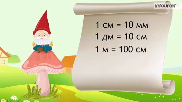 Единицы длины метр, миллиметр  Математика 2 класс #3  Инфоурок