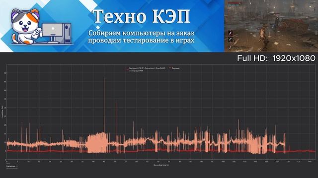 Lies of P — Intel i3 12100F + RX 5600 XT Тест игрового ПК Nimbus от Техно КЭП #12100 #5600xt
