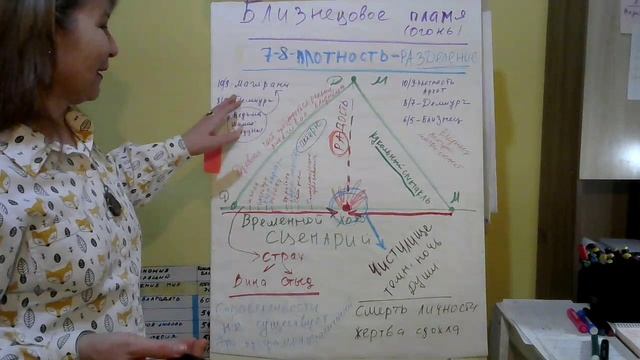 Близнецовые пламёна. Часть 1. Архат и Магирани. Система Демиургов