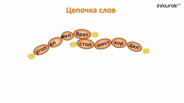 Мягкий знак на конце и в середине слова  Русский язык 2 класс #13  Инфоурок