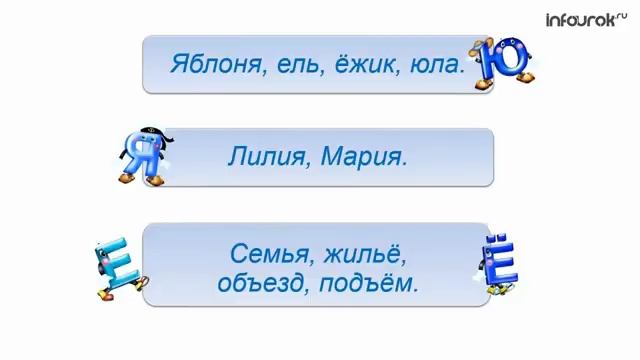 Гласные звуки  Русский язык 2 класс #10  Инфоурок