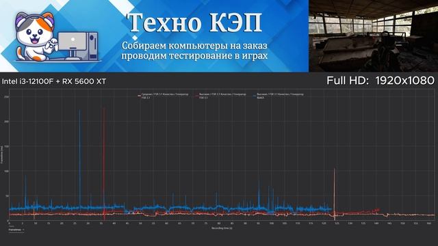 S.T.A.L.K.E.R. 2 Heart of Chornobyl — Intel i3 12100F + RX 5600 XT Тест ПК Техно КЭП #12100 #5600xt