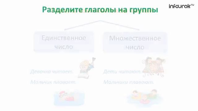Глагол  Русский язык 2 класс #18  Инфоурок