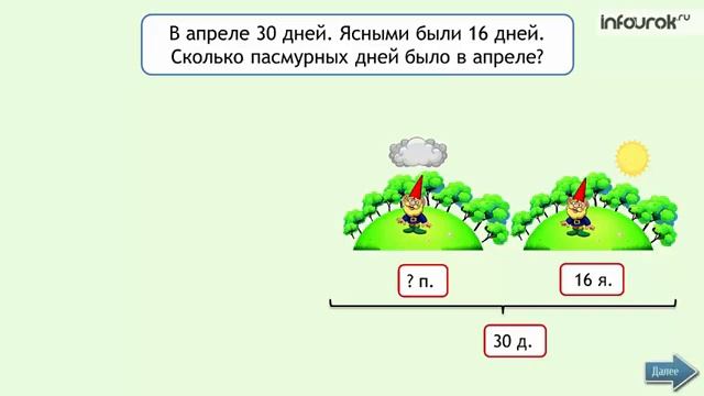 Задачи, обратные данной Математика 2 класс #5  Инфоурок