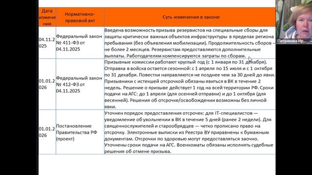 Новое в воинском учете, ОСЕНЬ 2025