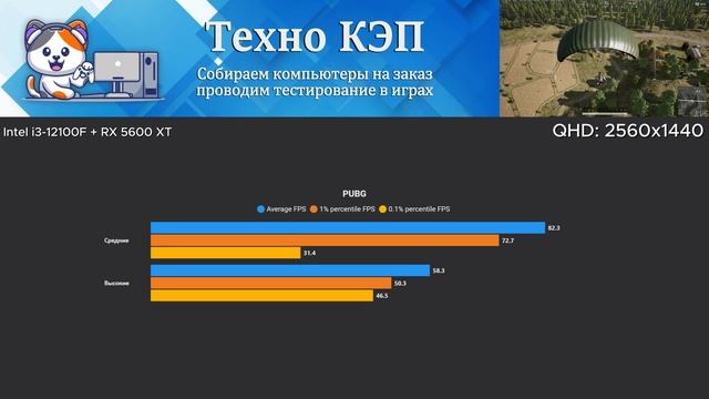 PUBG Battlegrounds — Intel i3 12100F + RX 5600 XT Тест ПК Nimbus от Техно КЭП #12100 #5600xt