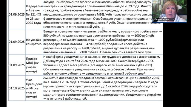 Новое осенью в 2025 году по иностранным гражданам