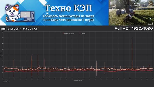 Once Human — Intel i3 12100F + RX 5600 XT Тест игрового ПК Nimbus от Техно КЭП #12100 #5600xt