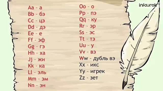 Буквенные выражения  Математика 2 класс #18  Инфоурок