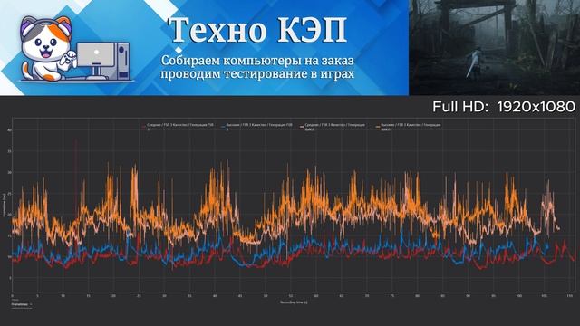 Final Fantasy XVI — Intel i3 12100F + RX 5600 XT Тест игрового ПК Nimbus #12100 #5600xt #тест #фпс