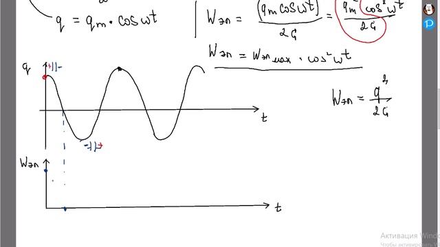 Теория превращения энергии при электромагнитных колебаниях