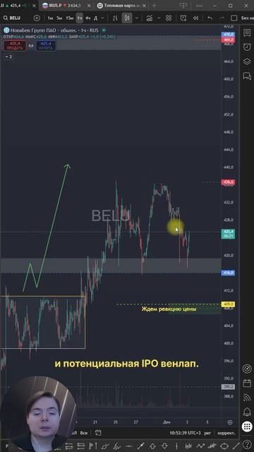 Заходим в НоваБев? Точка входа ОГОНЬ. 🔥