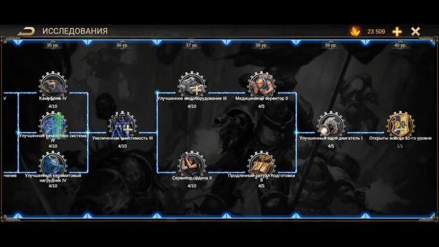 Аванпост Администратума, расстановка героев по должностям. Lost Crusade