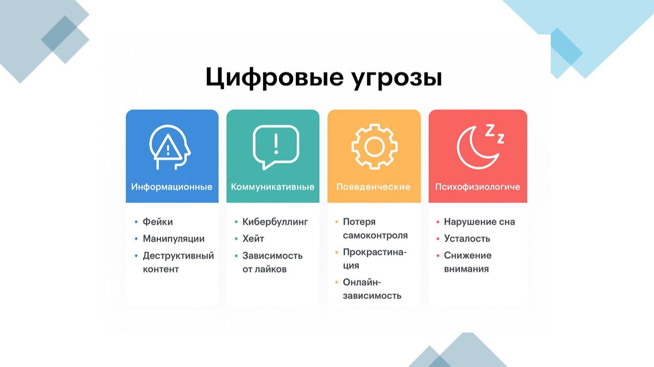 Цифровые угрозы психическому здоровью подростков